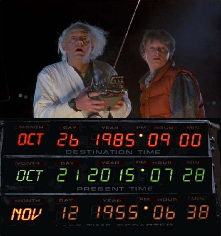 Back to the Future - How Tech has Evolved versus 1985 Predictions - U.S ...